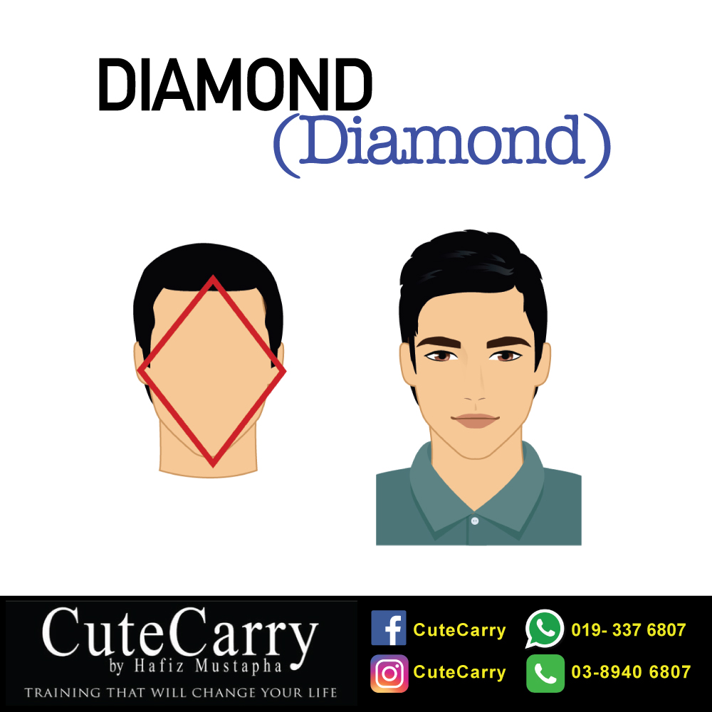 GAYA RAMBUT MENGIKUT BENTUK MUKA | CuteCarry