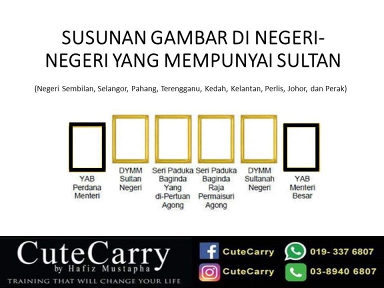Protokol Susunan Gambar Rasmi Kerajaan Malaysia | CuteCarry